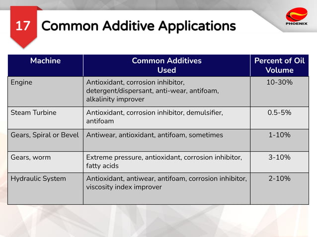 Fundamentals of Lubrication for CADPI.pdf