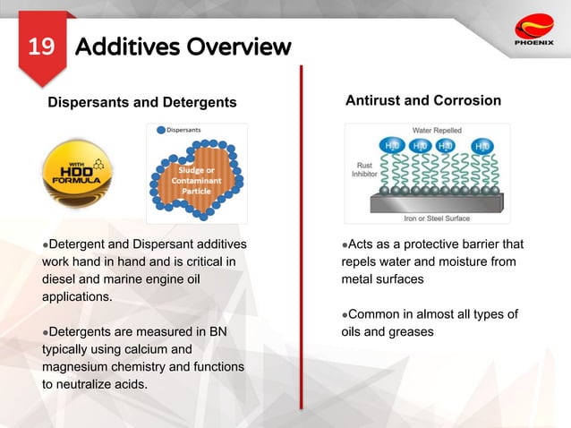 Fundamentals of Lubrication for CADPI.pdf