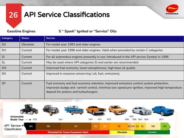 Fundamentals of Lubrication for CADPI.pdf