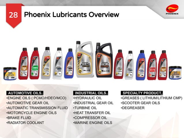 Fundamentals of Lubrication for CADPI.pdf