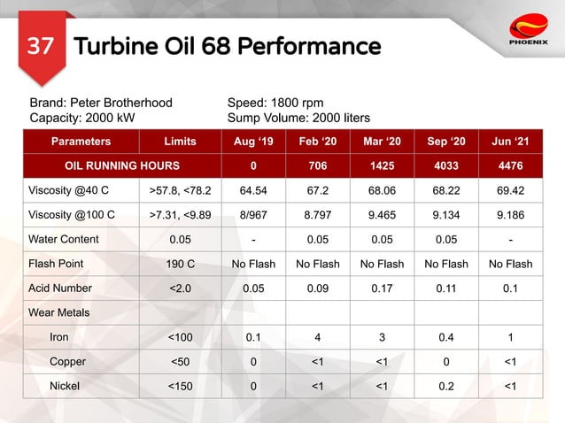 Fundamentals of Lubrication for CADPI.pdf