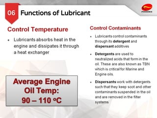 Fundamentals of Lubrication for CADPI.pdf