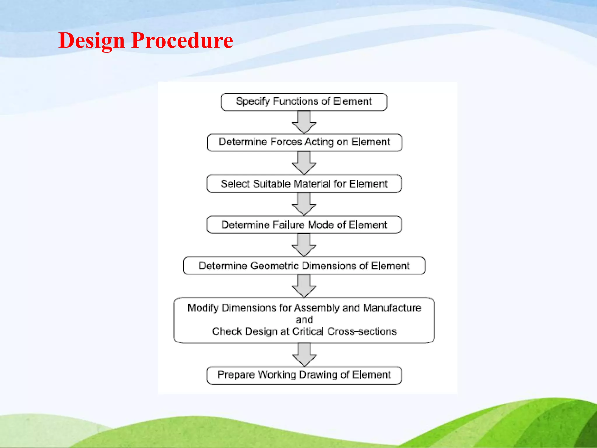 Fundamentals of machine design.pdf