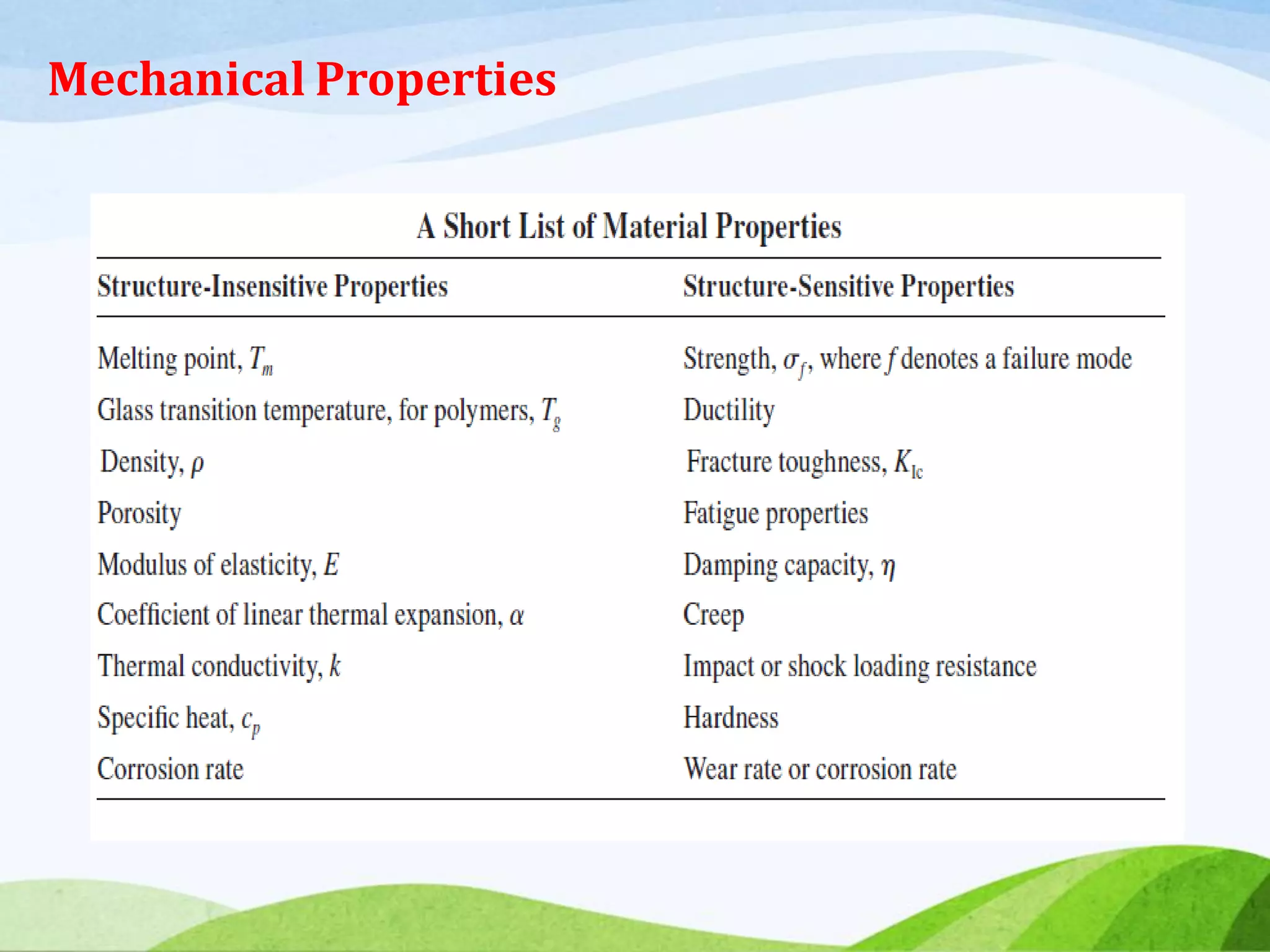 Fundamentals of machine design.pdf