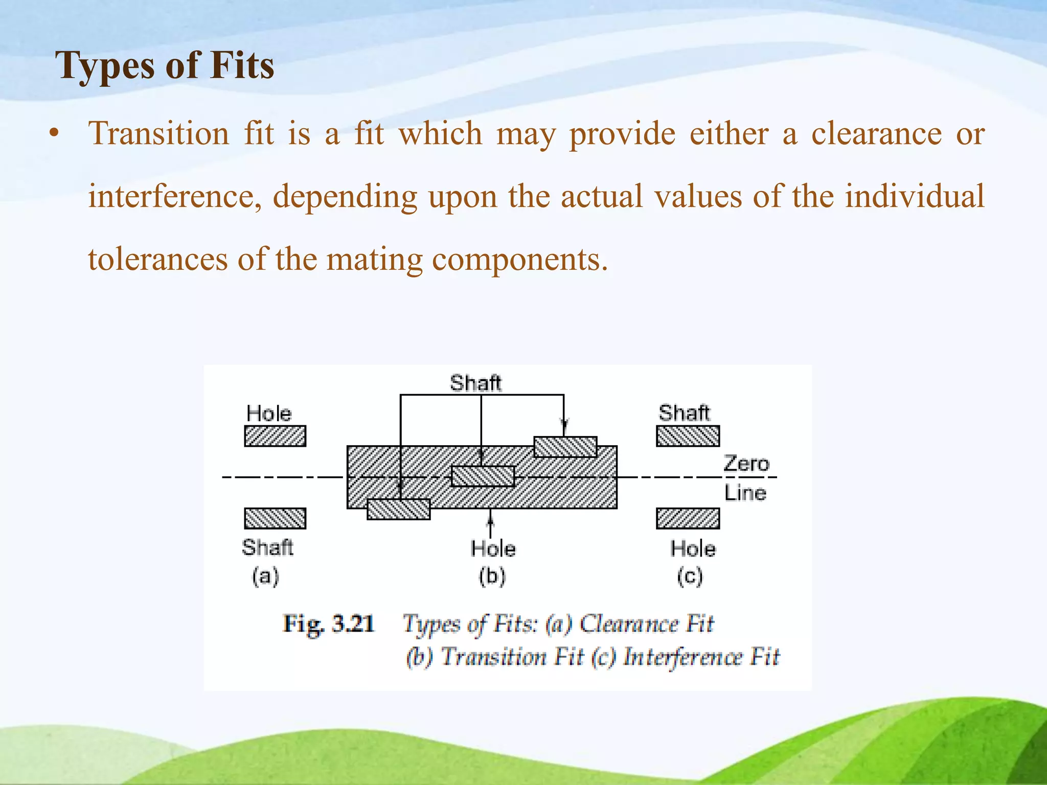 Fundamentals of machine design.pdf