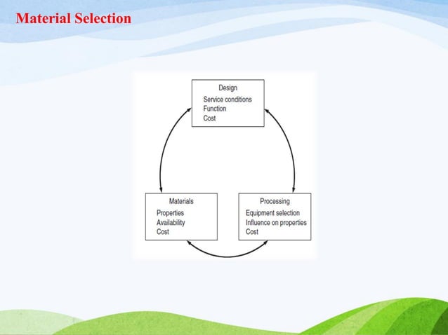 Fundamentals of machine design.pdf