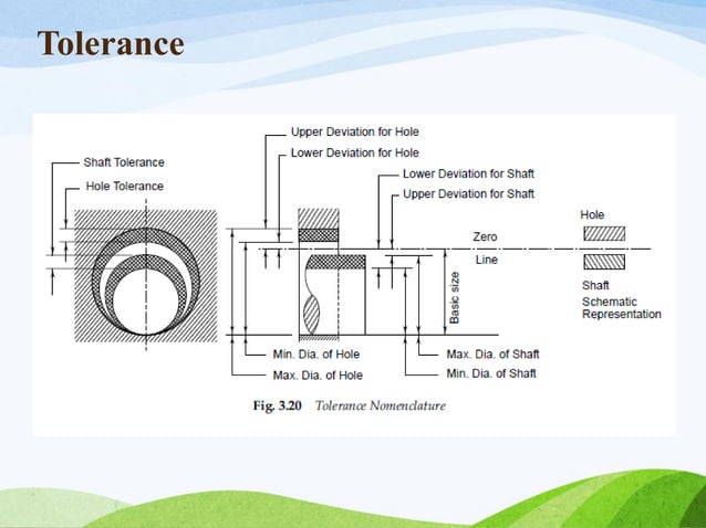 Fundamentals of machine design.pdf