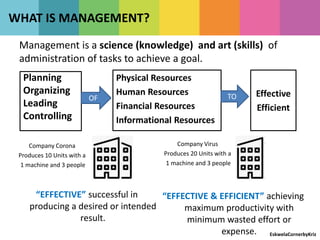 Fundamentals of management | PPT