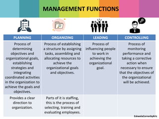 Fundamentals of management | PPT