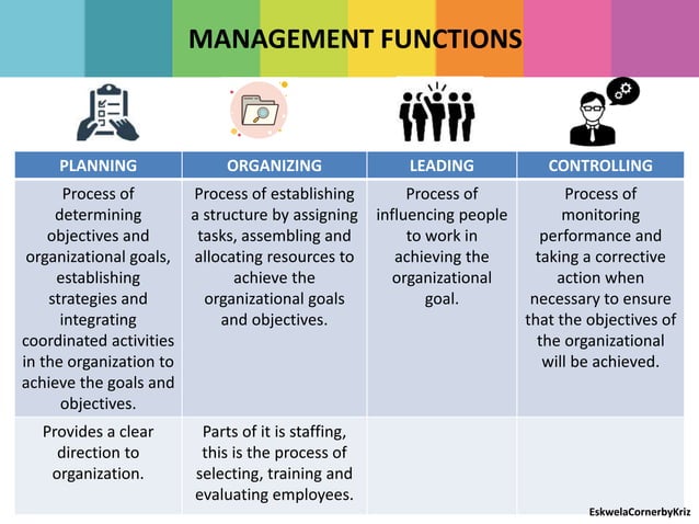 Fundamentals of management | PPT