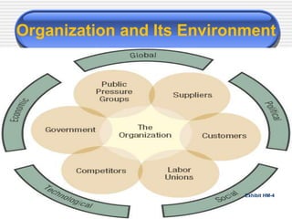Principles of Management | PPT