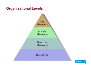 Fundamentalsofmanagement.ppt