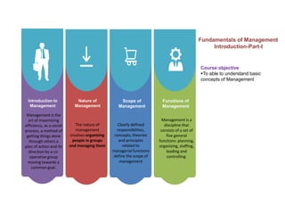 Fundamentals of management part-1 | PPT