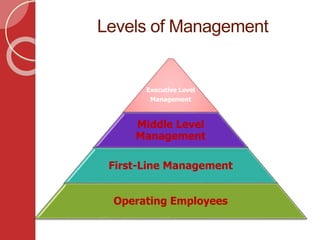 _Fundamentals_of_Management_ Dr. Mukul Burghate.ppt