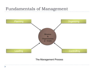 Fundamentals of management lesson 1 | PPTX