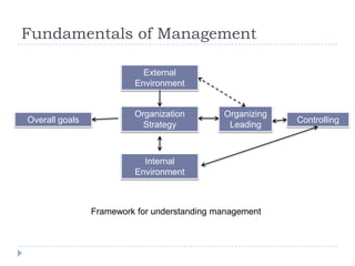 Fundamentals of management lesson 1 | PPTX