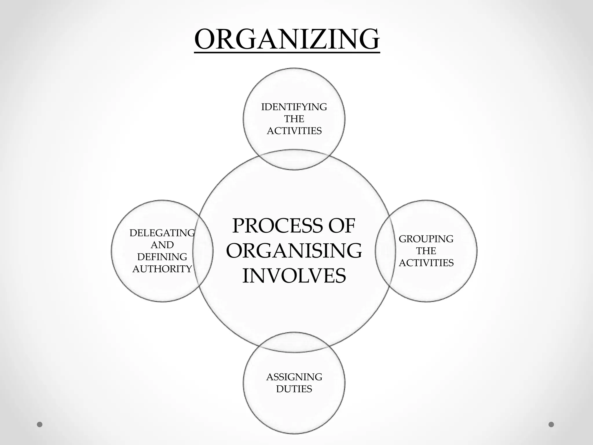 Fundamentals of management (mba) | PPTX