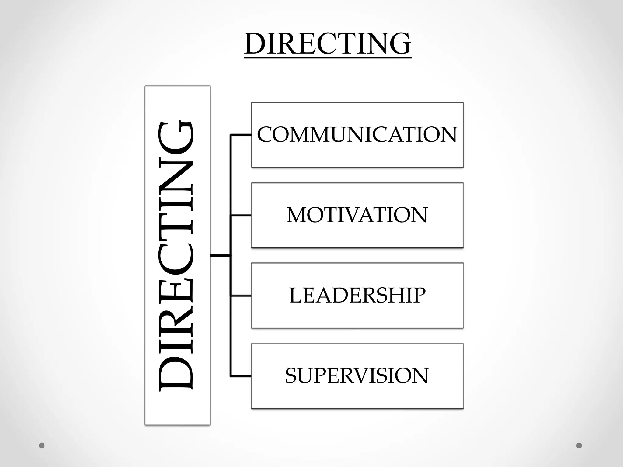 Fundamentals of management (mba) | PPTX