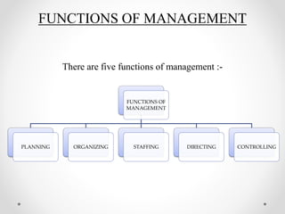 Fundamentals of management (mba) | PPTX