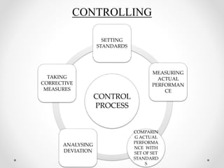 Fundamentals of management (mba) | PPTX