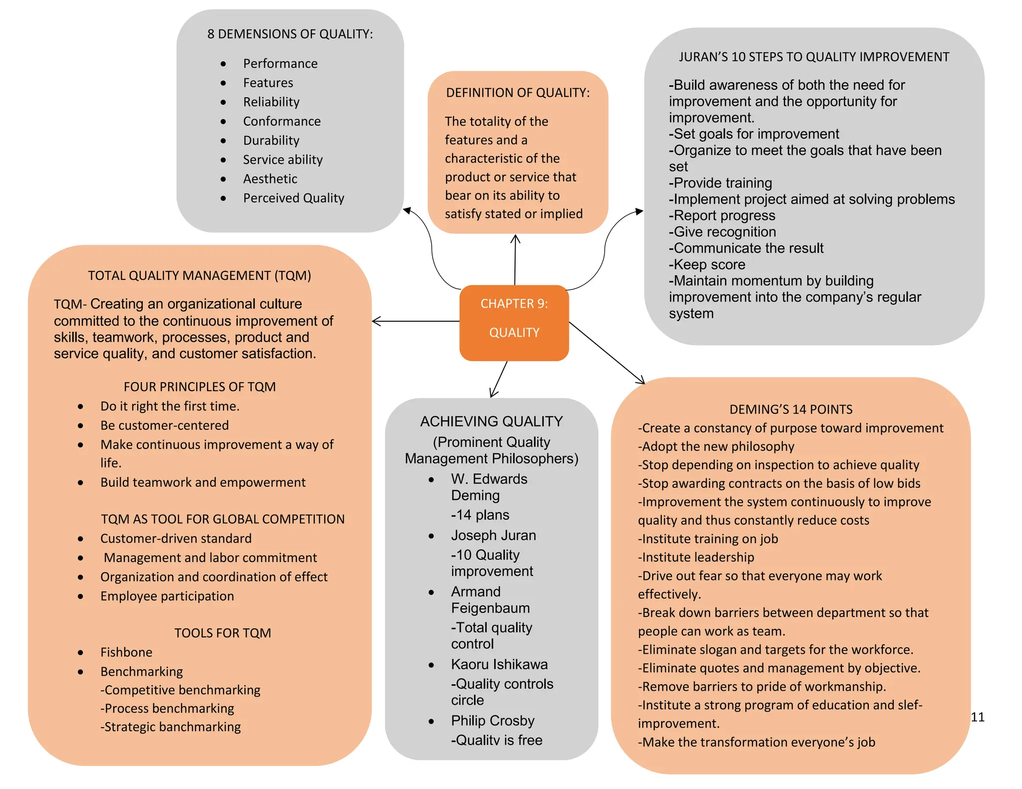 FUNDAMENTALS_OF_MANAGEMENT_MGT_162_TITLE.docx