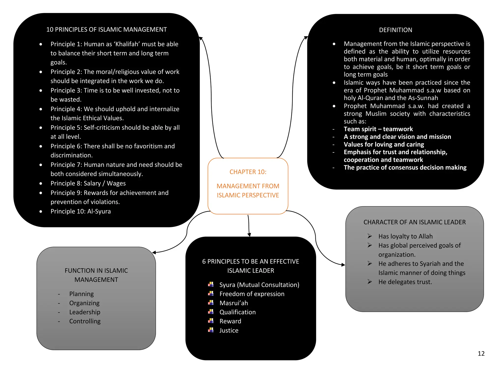 FUNDAMENTALS_OF_MANAGEMENT_MGT_162_TITLE.docx