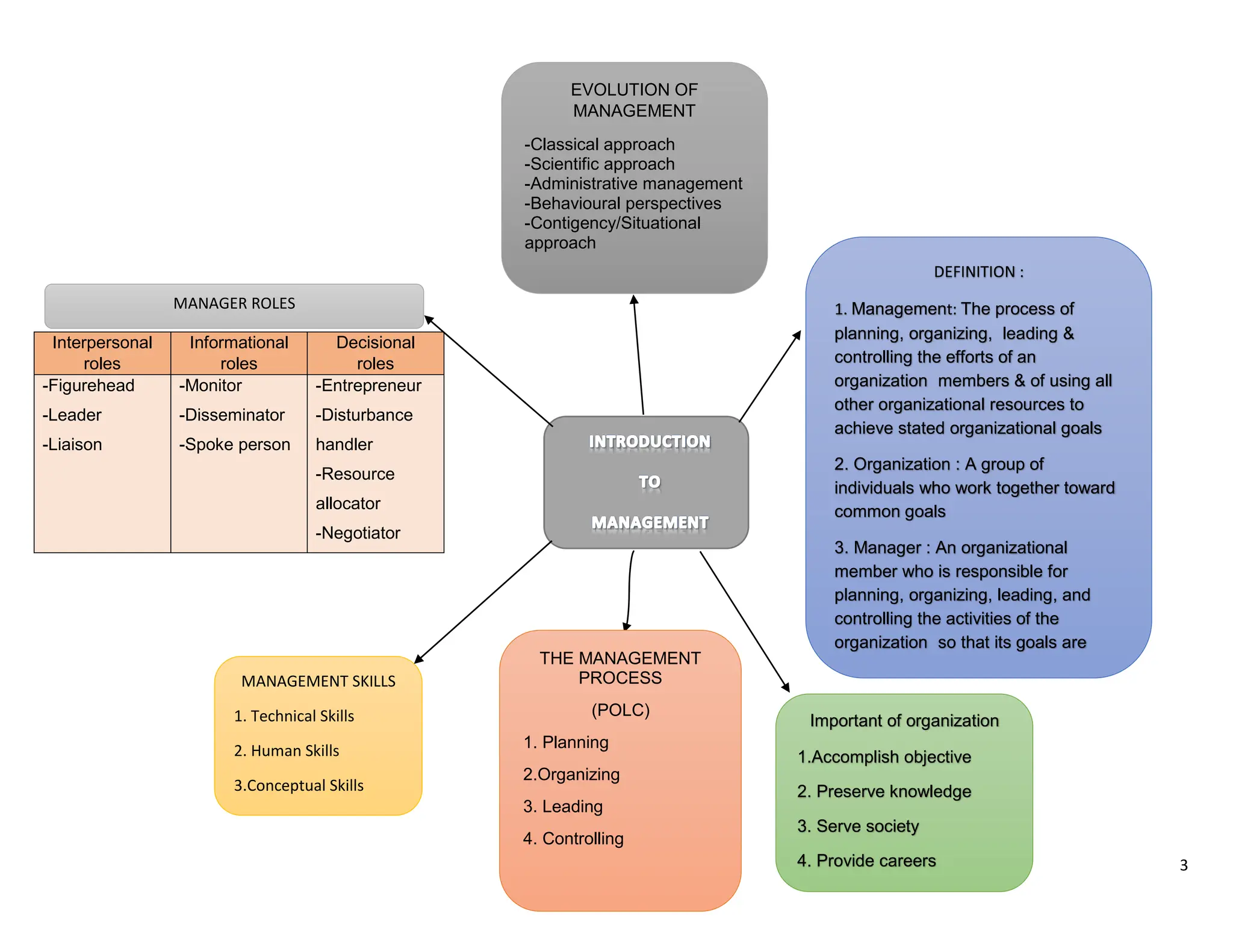 FUNDAMENTALS_OF_MANAGEMENT_MGT_162_TITLE.docx