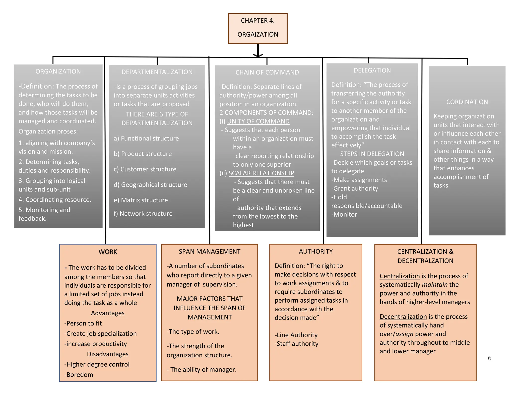 FUNDAMENTALS_OF_MANAGEMENT_MGT_162_TITLE.docx