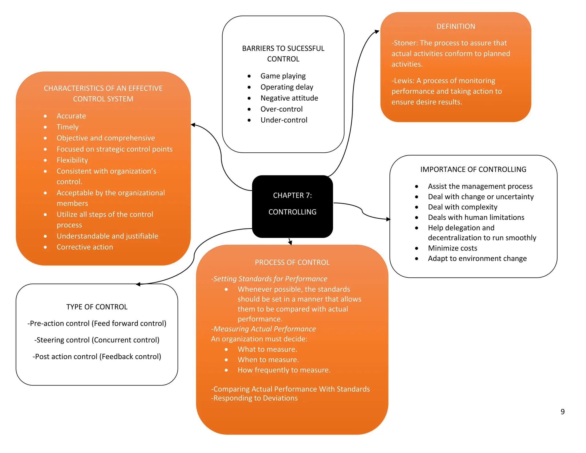 FUNDAMENTALS_OF_MANAGEMENT_MGT_162_TITLE.docx