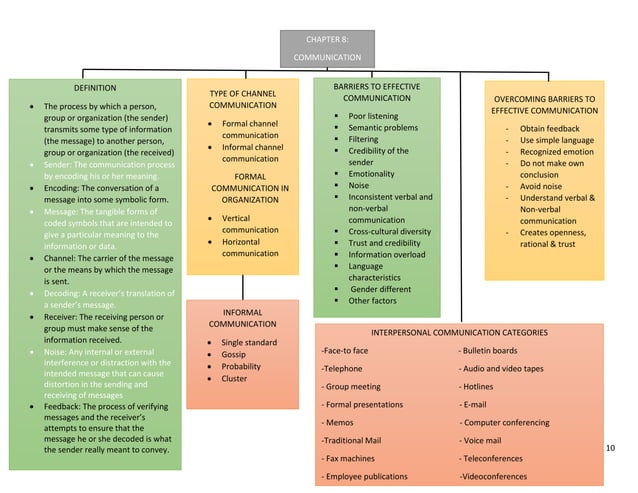 FUNDAMENTALS_OF_MANAGEMENT_MGT_162_TITLE.docx