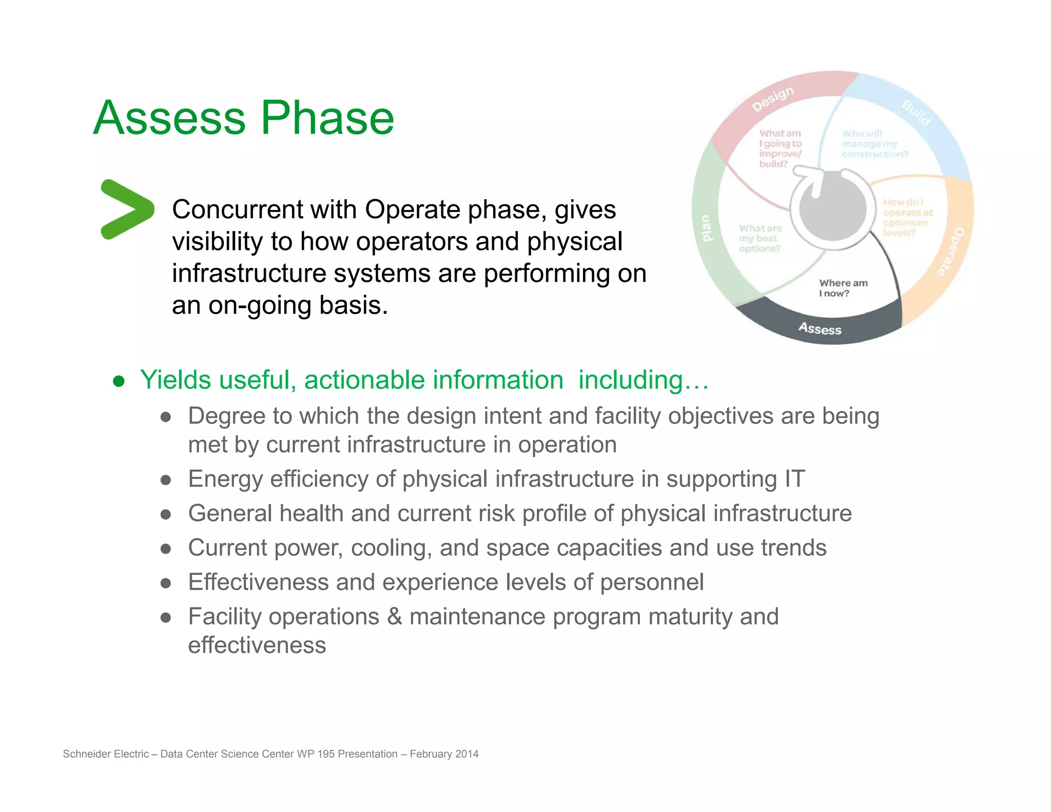 Fundamentals of Managing the Data Center Life Cycle for Owners | PDF