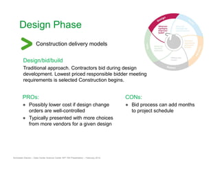 Fundamentals of Managing the Data Center Life Cycle for Owners | PDF