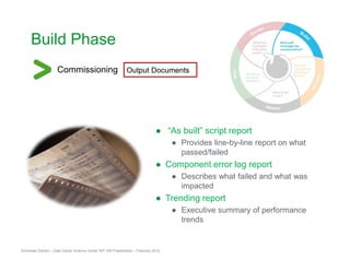 Fundamentals of Managing the Data Center Life Cycle for Owners | PDF