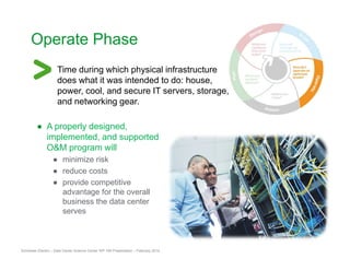 Fundamentals of Managing the Data Center Life Cycle for Owners | PDF ...