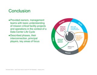 Fundamentals of Managing the Data Center Life Cycle for Owners | PDF