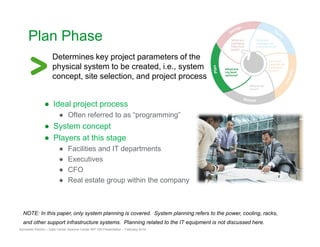 Fundamentals of Managing the Data Center Life Cycle for Owners | PDF