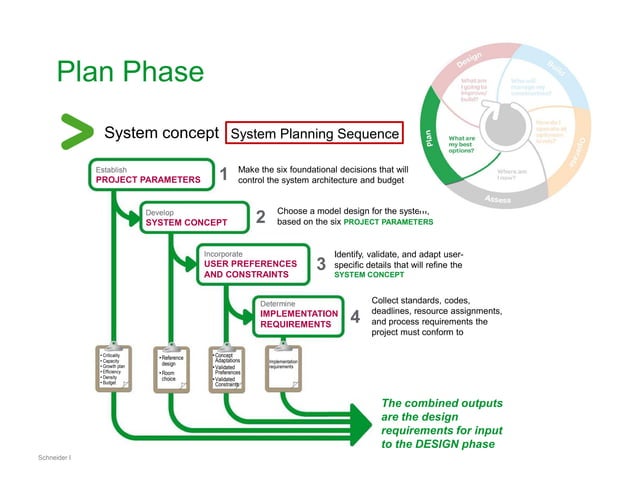 Fundamentals of Managing the Data Center Life Cycle for Owners | PDF ...