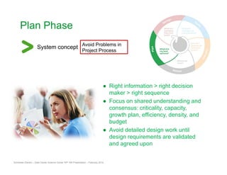 Fundamentals of Managing the Data Center Life Cycle for Owners | PDF