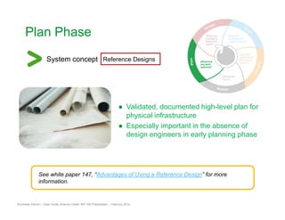 Fundamentals of Managing the Data Center Life Cycle for Owners | PDF