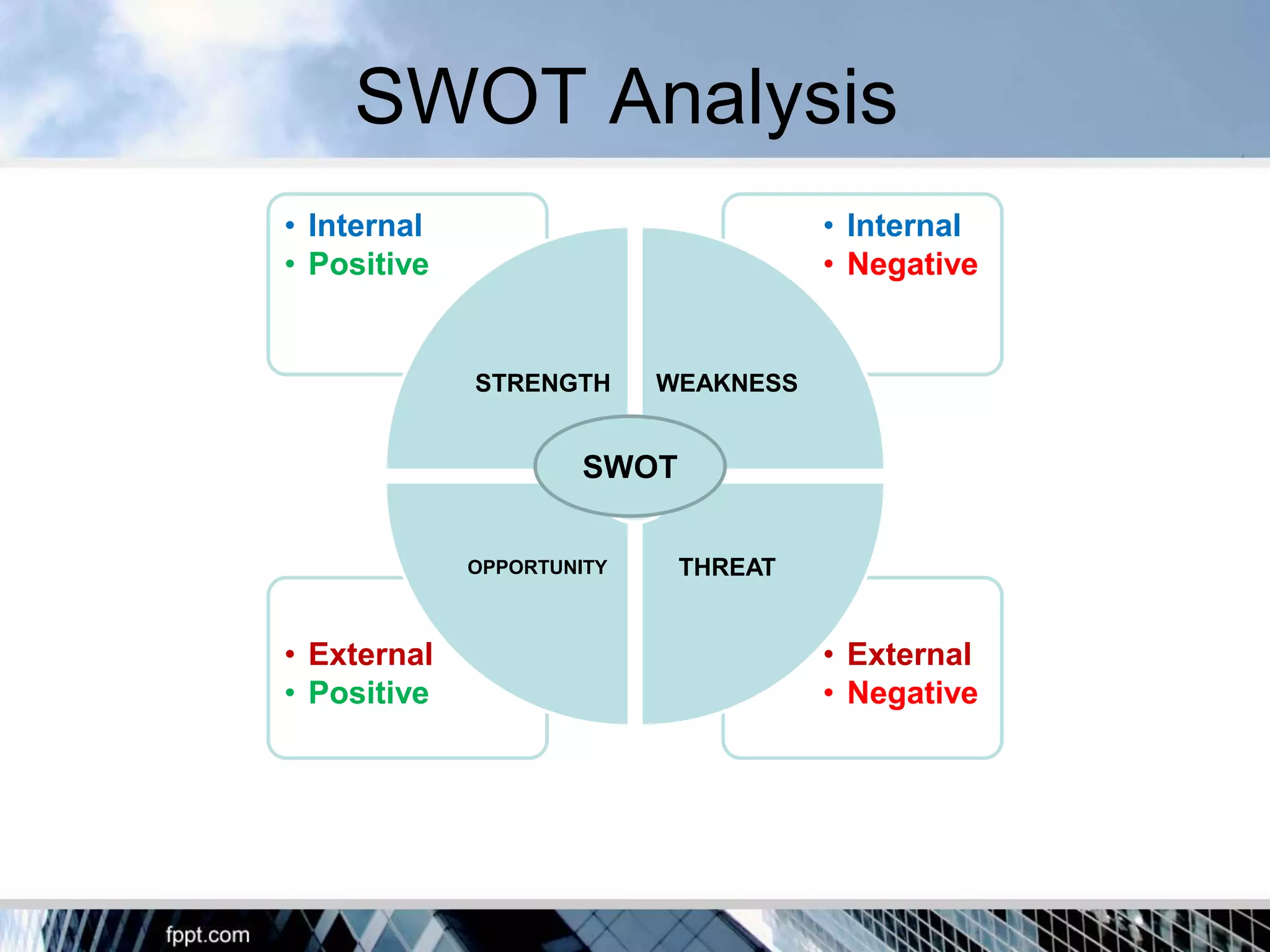 Fundamentals of management - SWOT & TOWS Analysis | PPTX