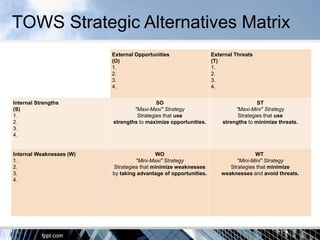 Fundamentals of management - SWOT & TOWS Analysis | PPTX