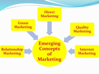 Fundamentals of marketing unit-1 | PPTX