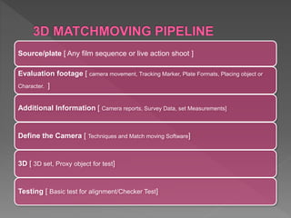 Fundamentals of matchmoving | PPT