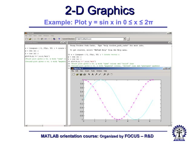 Fundamentals of matlab | PPT