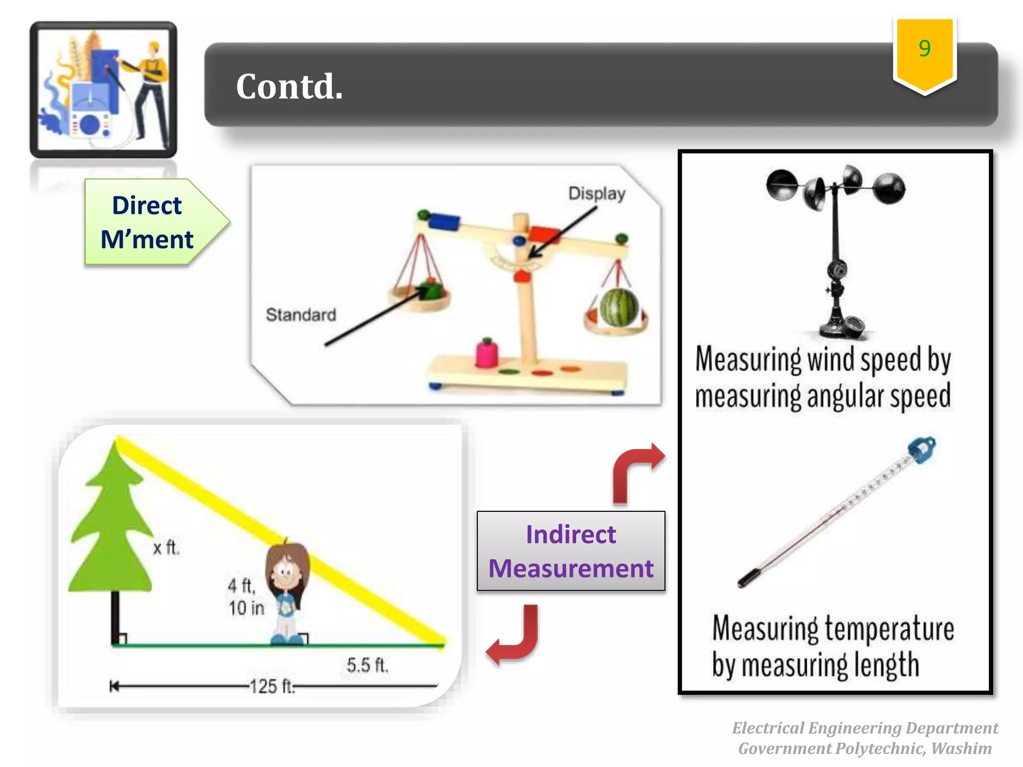 Fundamentals of Measurement | PPTX