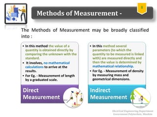 Fundamentals of Measurement | PPTX