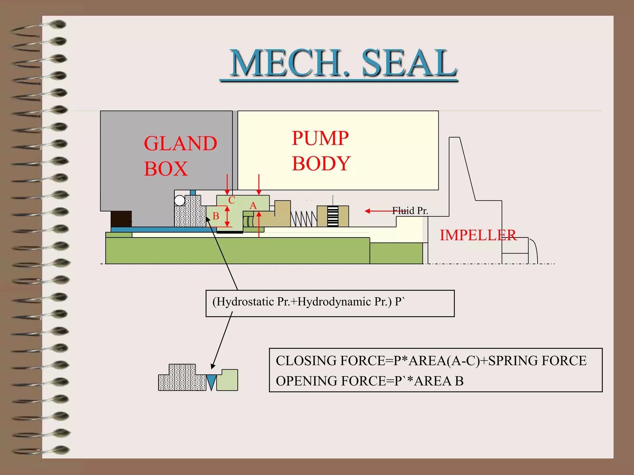 Fundamentals of mechanical seals | PPTX