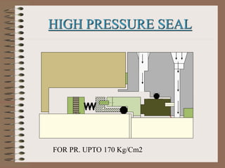 Fundamentals of mechanical seals | PPTX