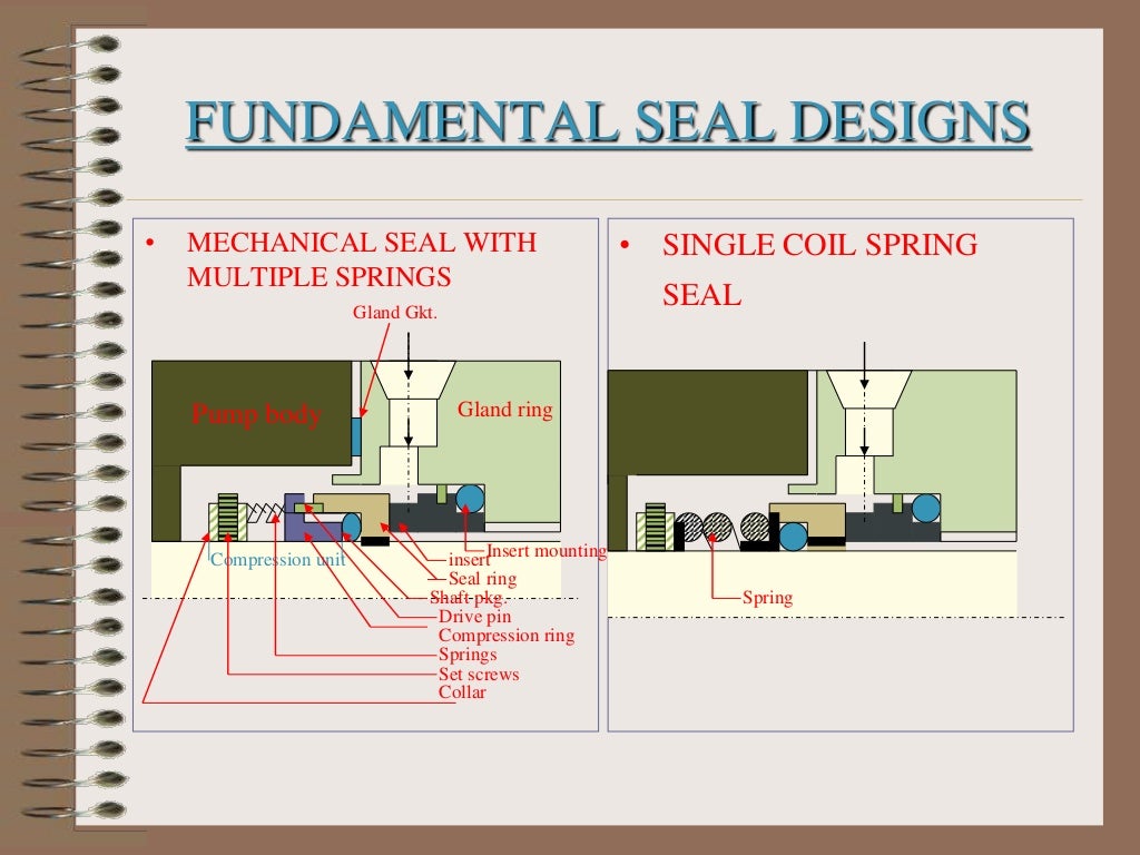 Fundamentals of mechanical seals