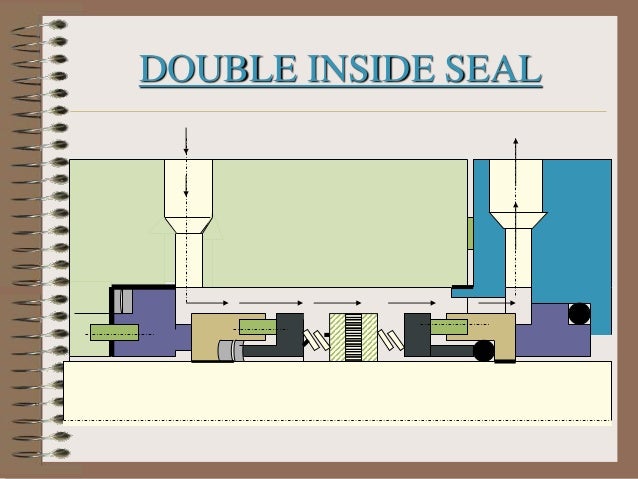Fundamentals of mechanical seals